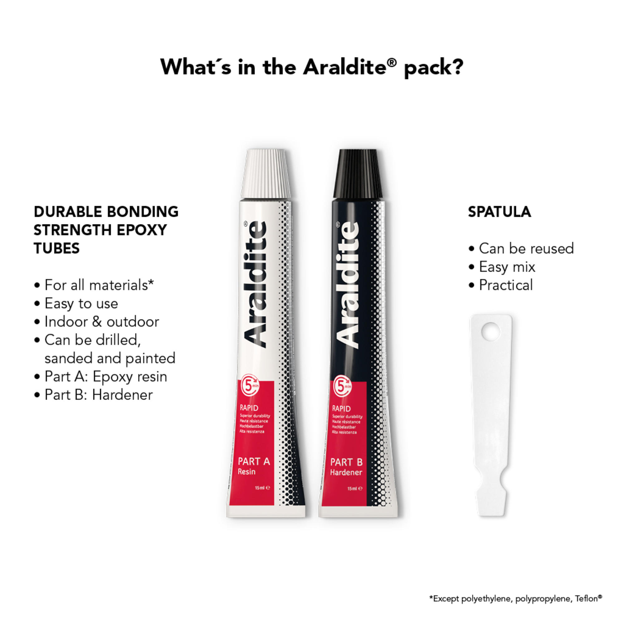 Araldite® Rapid Strength 2x15ml | Fast Setting Adhesive