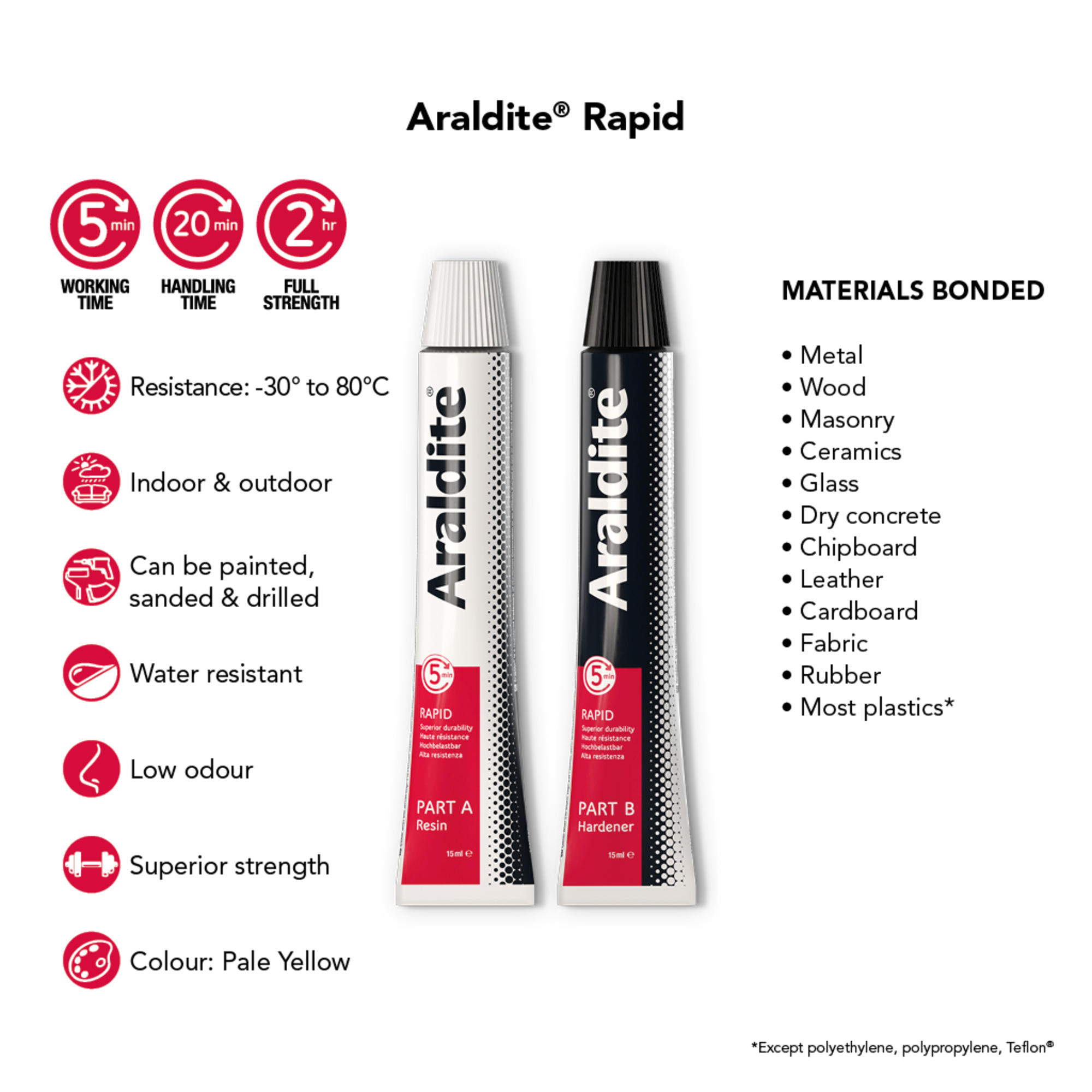 Araldite® Rapid Strength 2x15ml | Fast Setting Adhesive