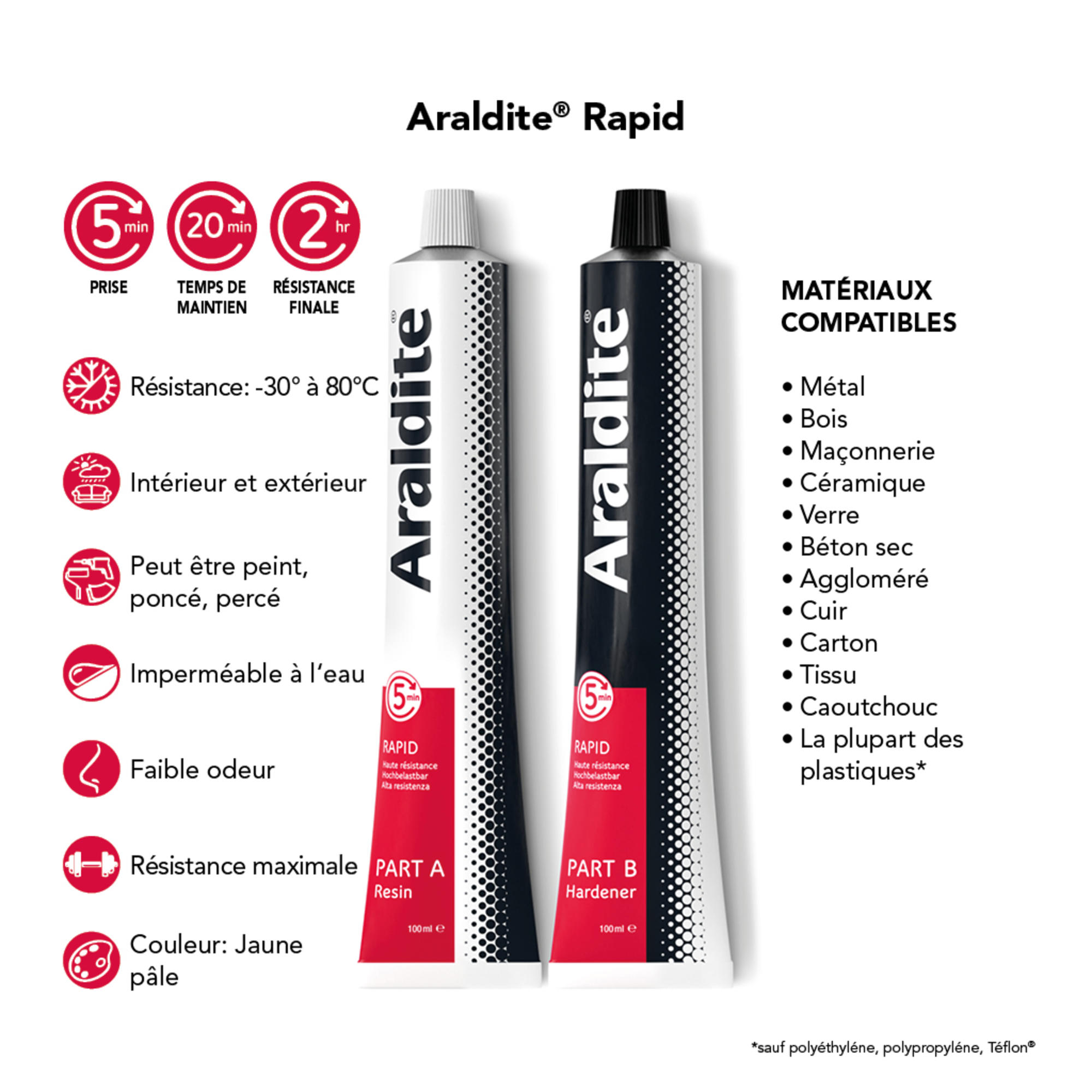 Araldite® RAPID 100ml | Araldite