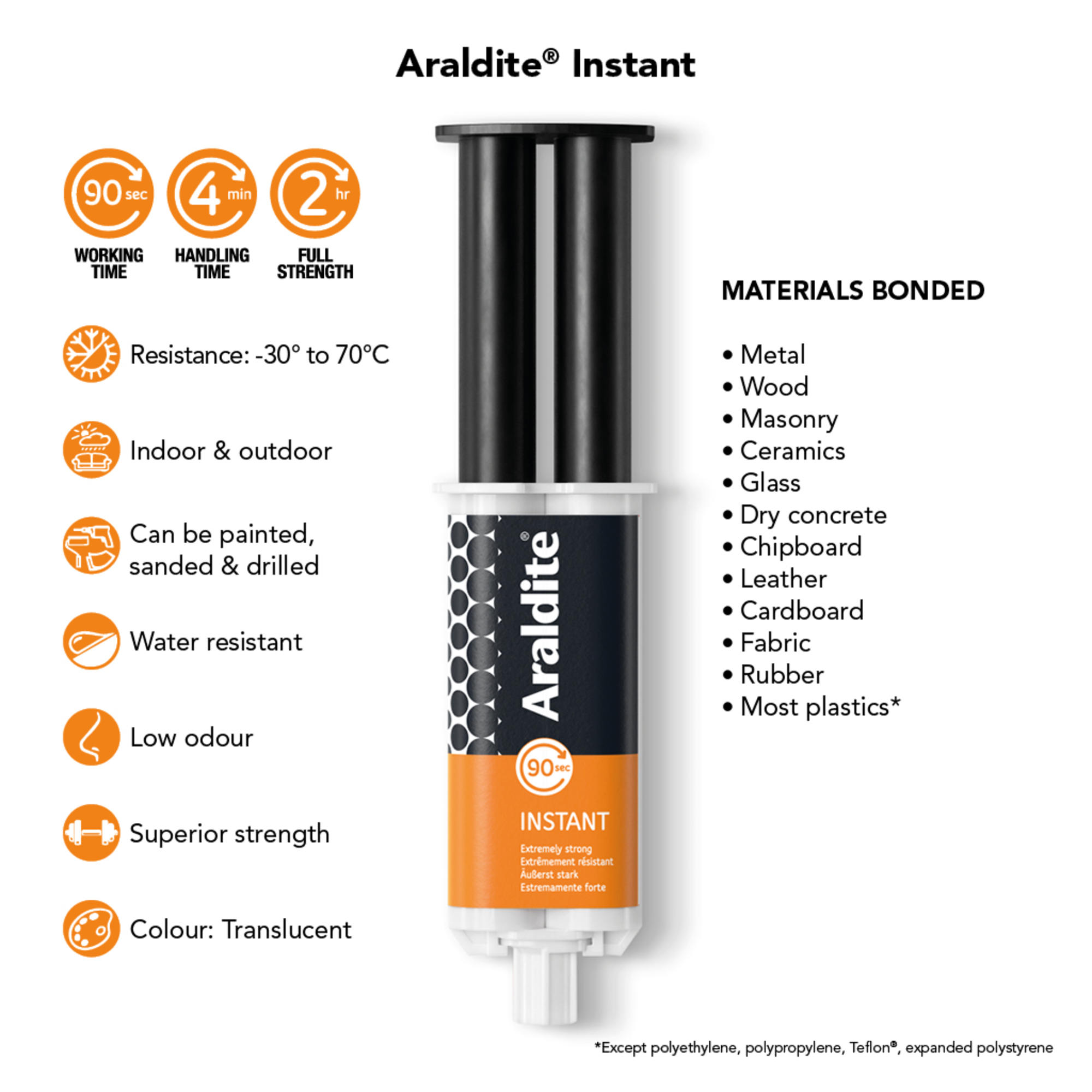 Araldite® Instant 90 Sec 24ml | Instant Adhesive