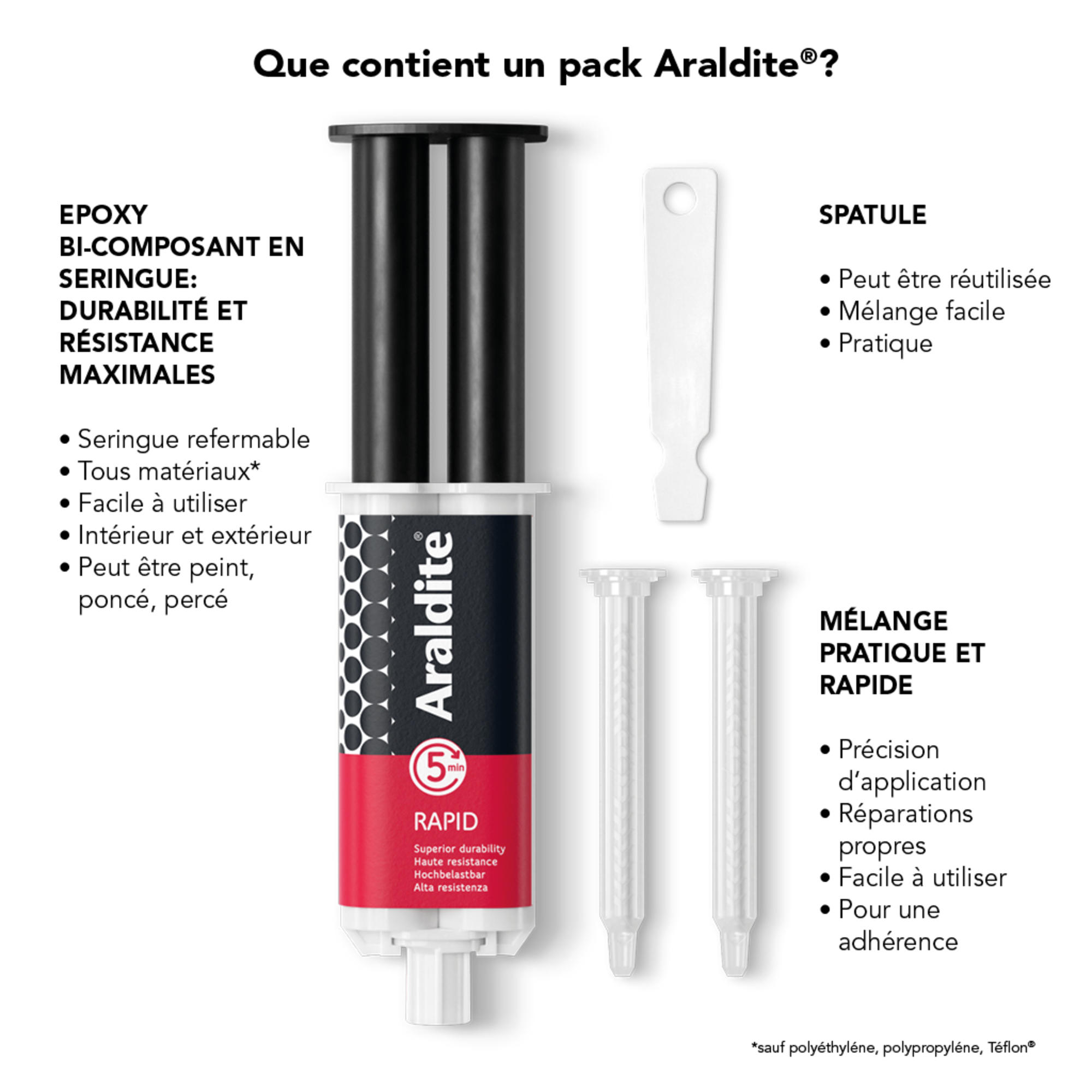 Araldite® Rapid Strength 24 ml | Adhésif à prise rapide