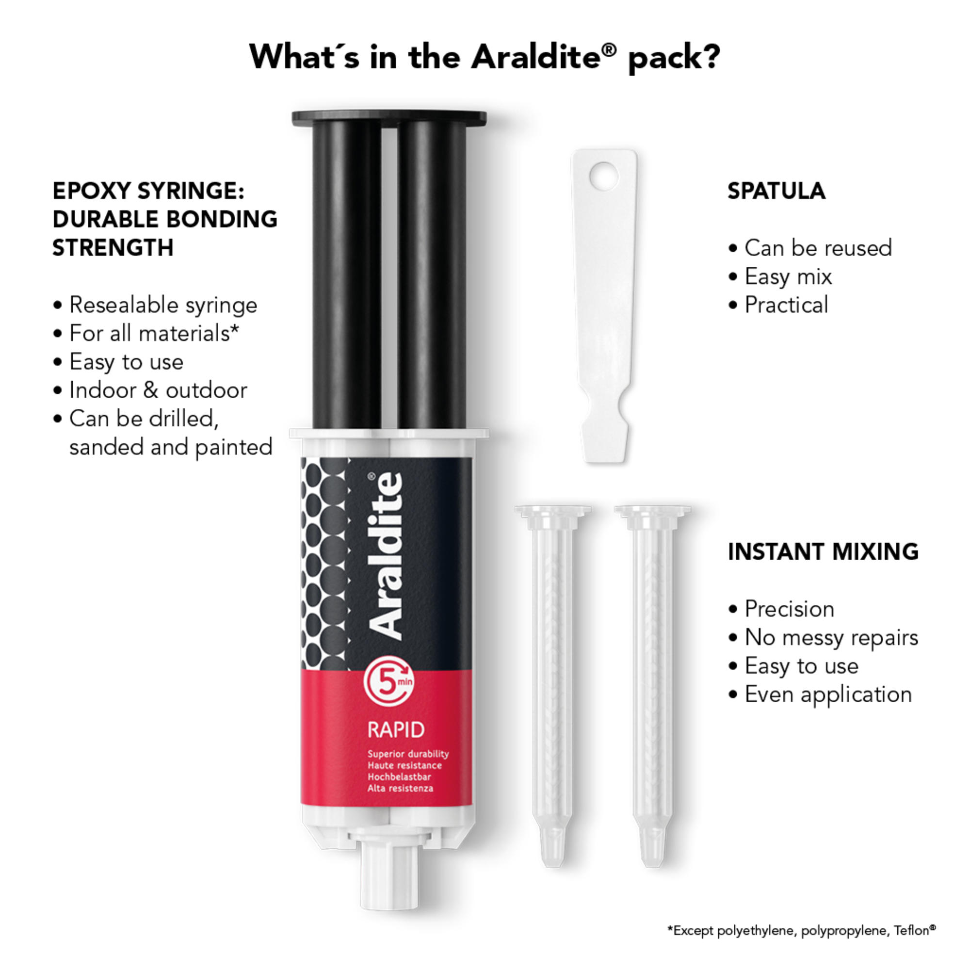 Araldite® Rapid Strength 24ml | Fast Setting Adhesive