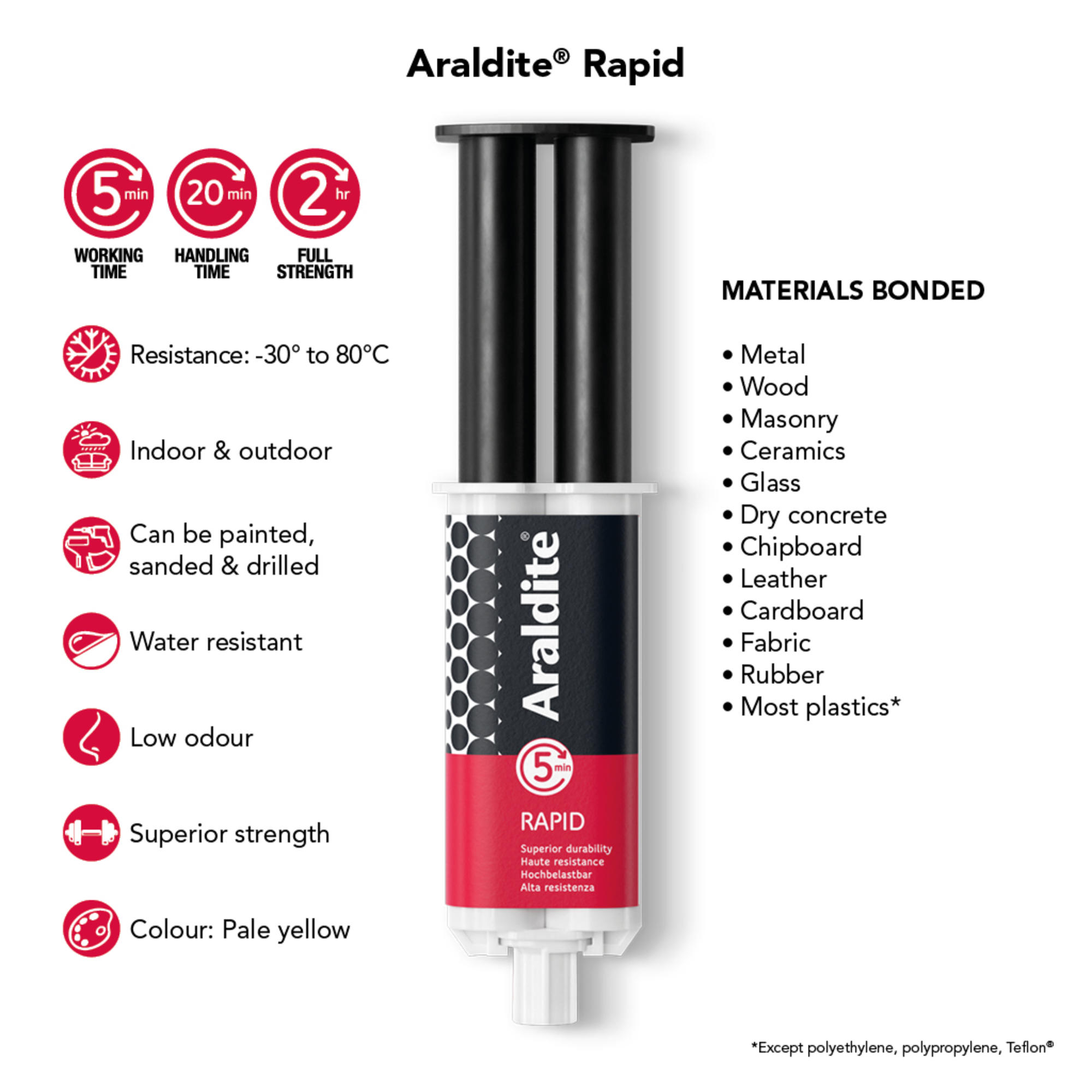 Araldite® Rapid Strength 24ml | Fast Setting Adhesive