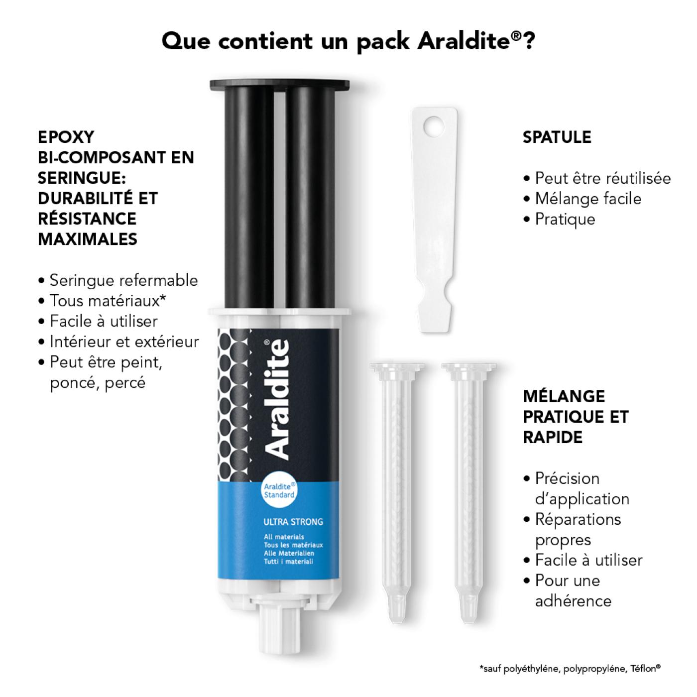 Araldite® Ultra Strong 24 ml | Adhésif ultra-résistant