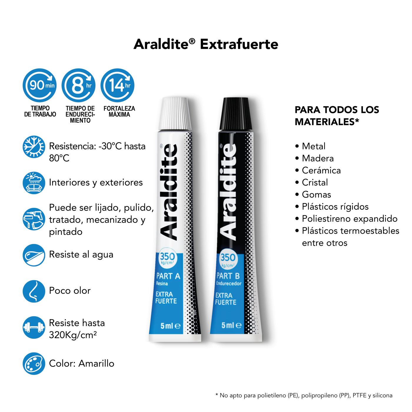 Araldite® EXTRA FUERTE 2x5ml | Araldite